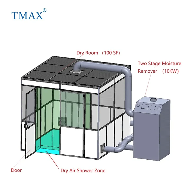 Tmax Brand Lab Small Drying Room (100 Sf) With Air Shower And Self ...