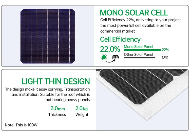 High Efficient Lightweight Custom 30w Narrow Thin Film Etfe Semi ...