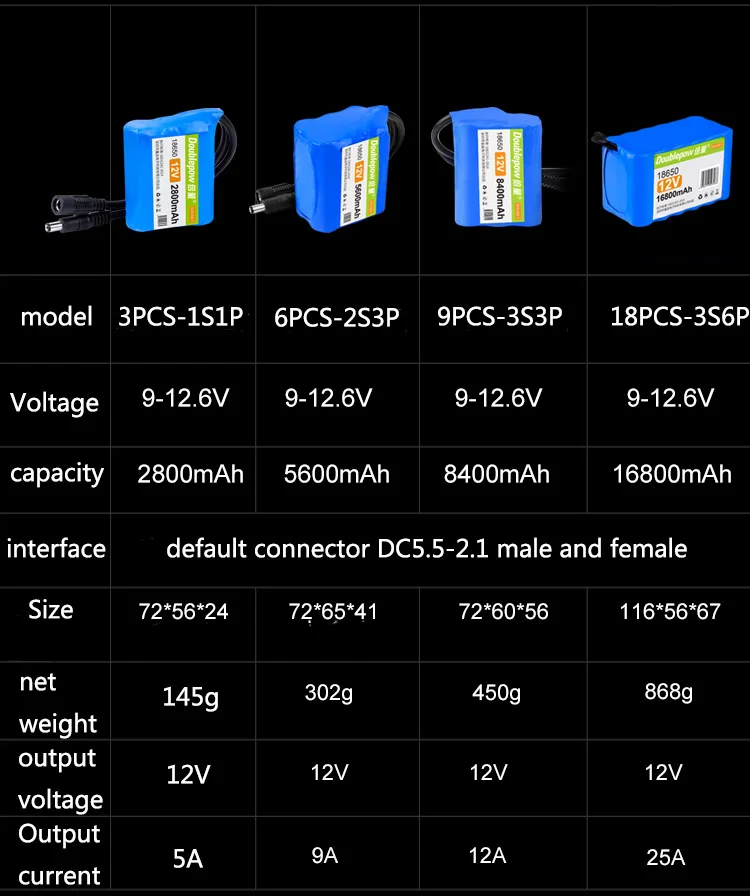 Custom 18650 3.7v 12v 24v 6ah10ah 14ah 16ah 18ah 21ah Rechargeable ...