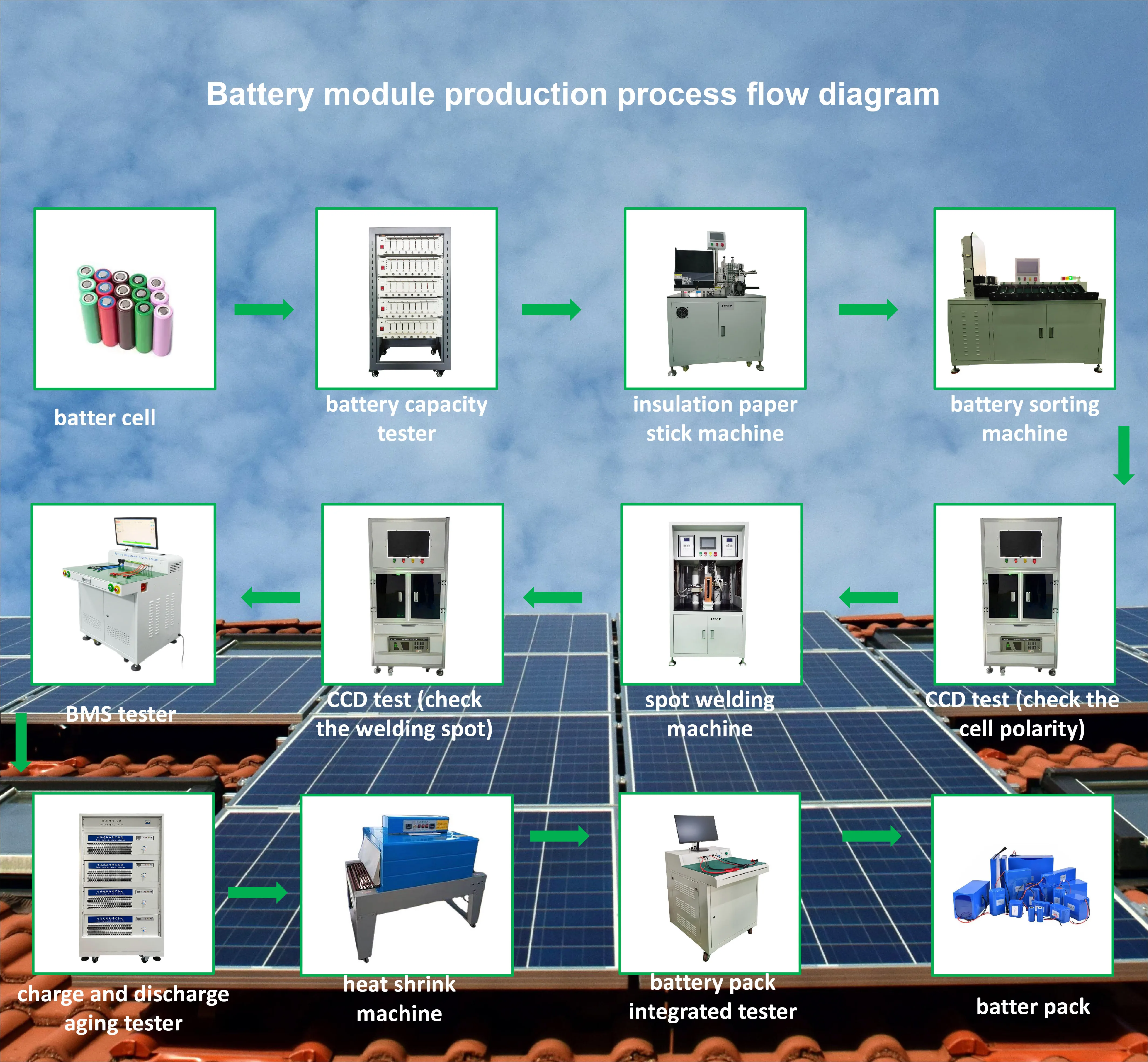 512 Channel 5v 3a 18650 Cell Tester Battery Grading Machine Capacity ...