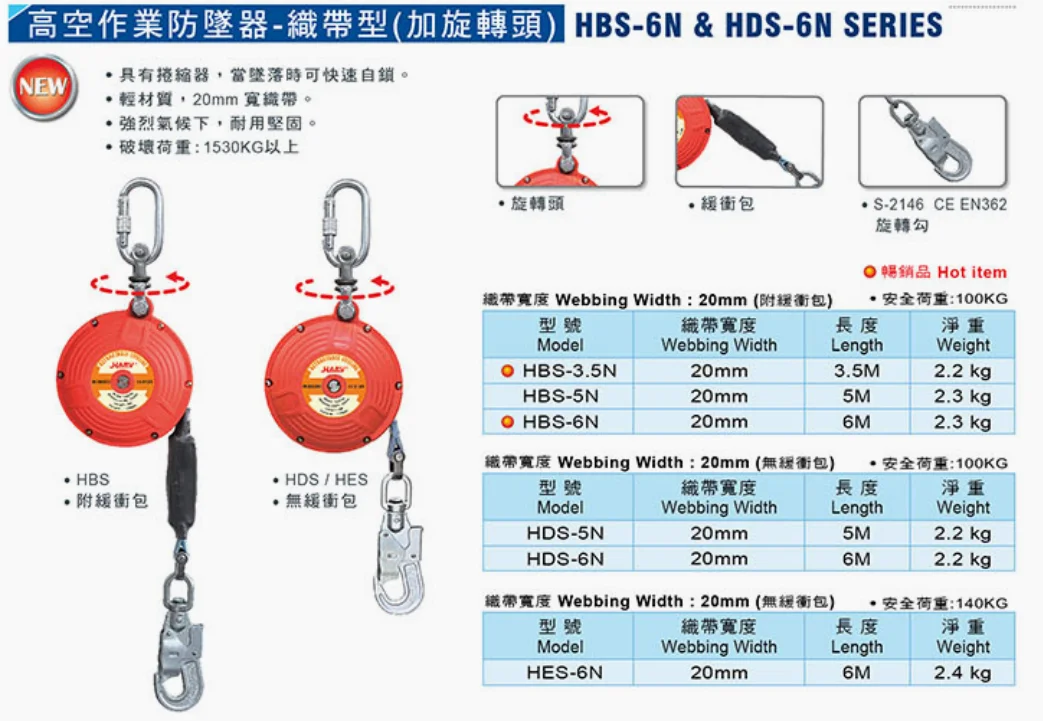 Factory CE Fall protection Smart Lock 1.5m to 35m Fall Arrester Cable ...