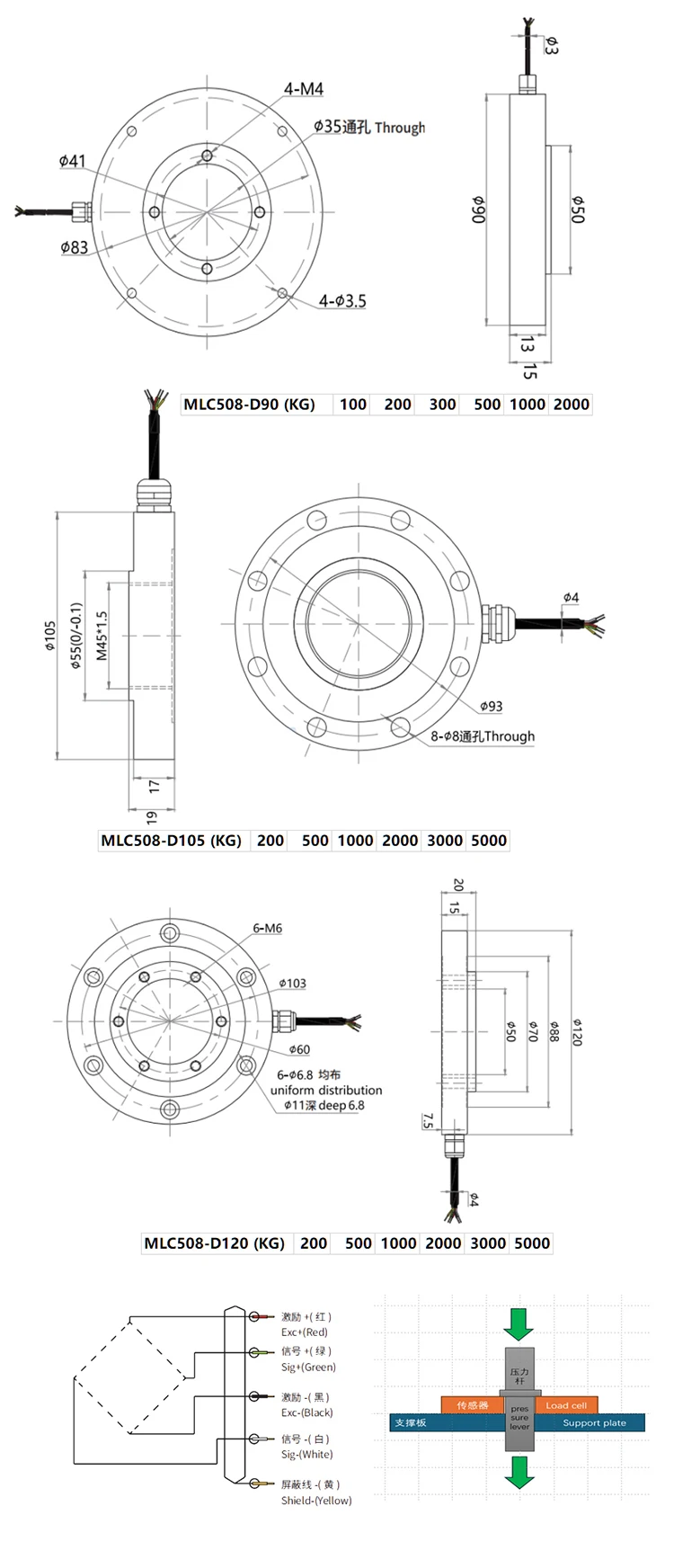 Mlc508- Ring Gasket Type Axial Force Sensor Load Cell - Buy Ring Force ...
