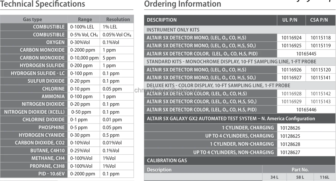 Msa 5x Gas Meter Gas Sensor Msa Altair 4xr Multigas Detectors 10178568 ...