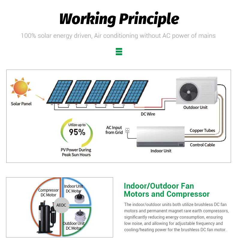 Eco Friendly 9000 12000 18000 Btu Solar Ac Dc Hybrid Inverter Air ...