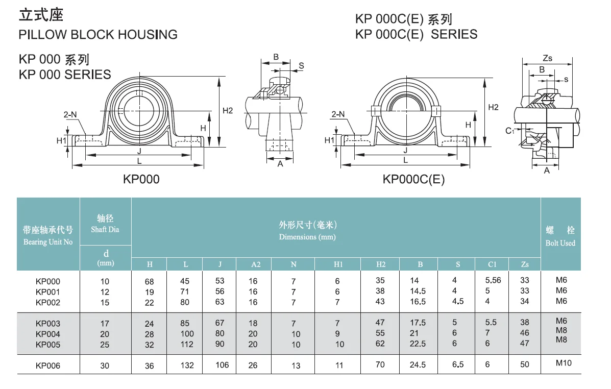 Pillow Block Bearing KP000 KP001 KP002 KP003 KP004 KP005 KP006 KP007 ...