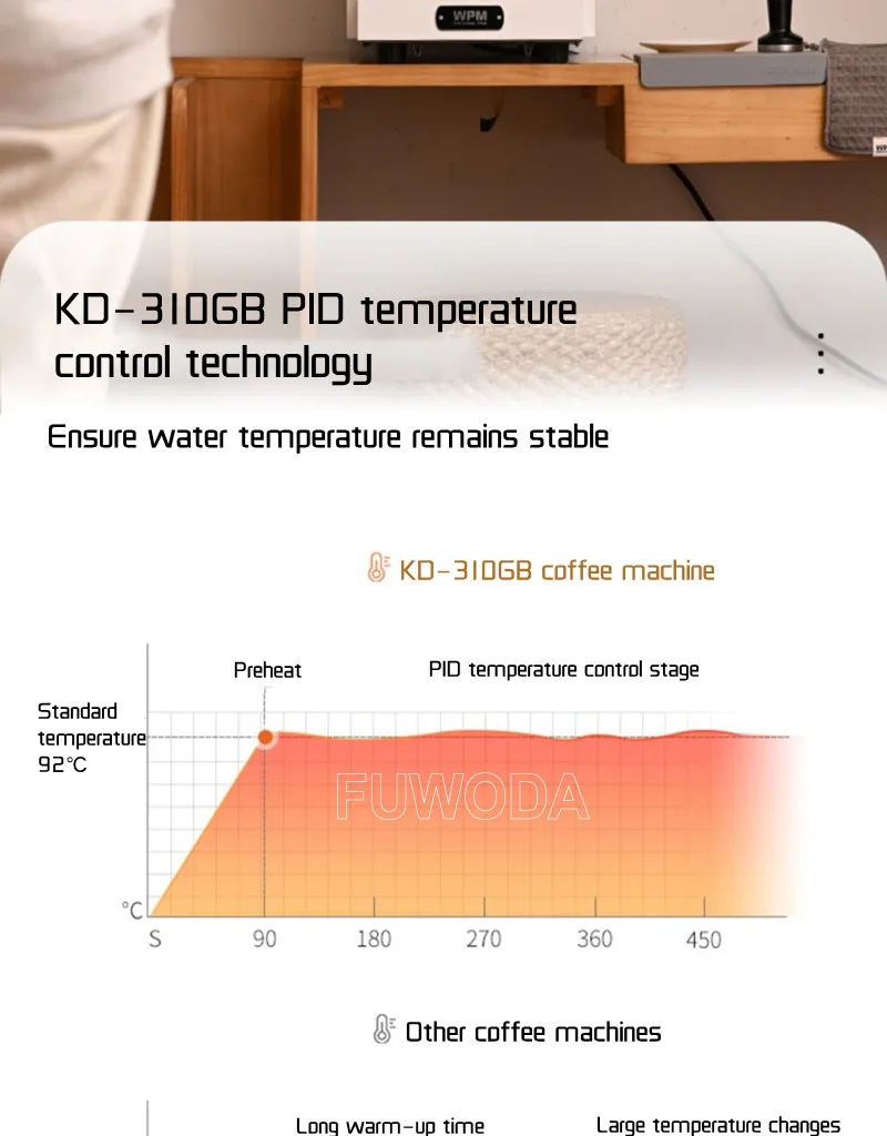 Super Steam PID Thermoblock Coffee Maker for Cafes