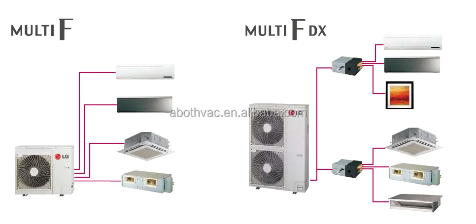 Lg Ac Multi Zone Split Ceiling Cassette Floor Ceiling Indoor Unit Multi ...