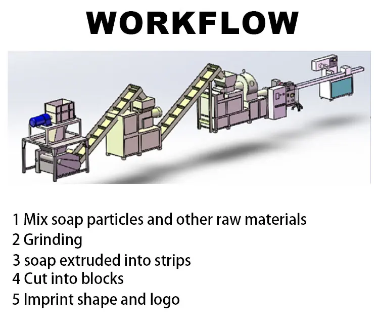 Xianglu Fully Automatic Small Scale Bar Soap Making Machine Soap ...