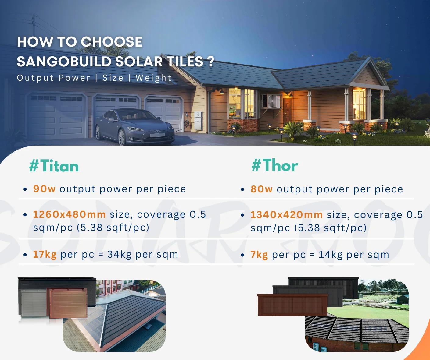 Bipv Roofing System Innovative Design Of Photovoltaic Technology And ...