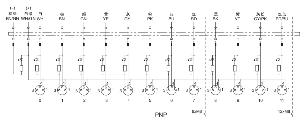 SVLEC Passive Actuator/sensor Junction Box - M8 X 1 8-port