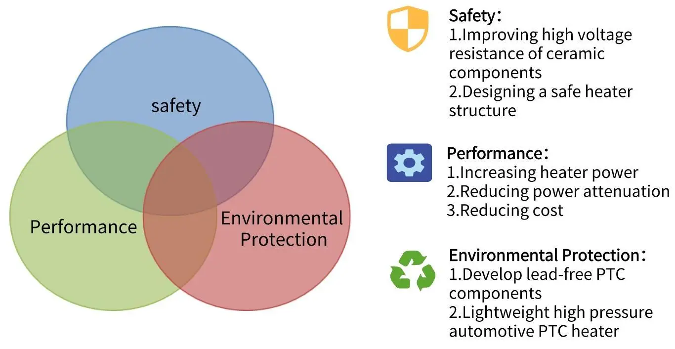Bestselling Water Heater Ceramic Ptc Heating Elements For Water Shower ...