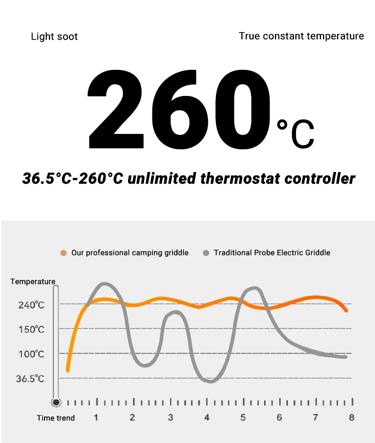Stw 48v Dc Solar Cooker With Built In Battery Induction Cookers - Buy ...
