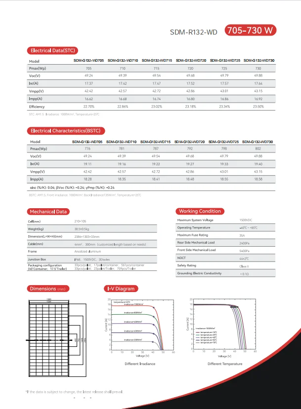 EU Warehouse Tier 1 Solar Panel Sodenergy 700W 705W 710W 715W 720W 725W 730W N Type Solar Panel ...