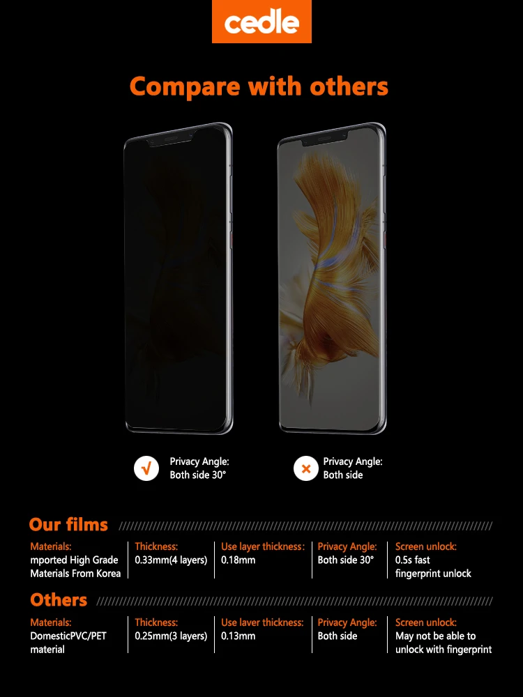 Cedle 2.5d Full Cover Anti Spy Privacy Tempered Glass Screen Protector ...