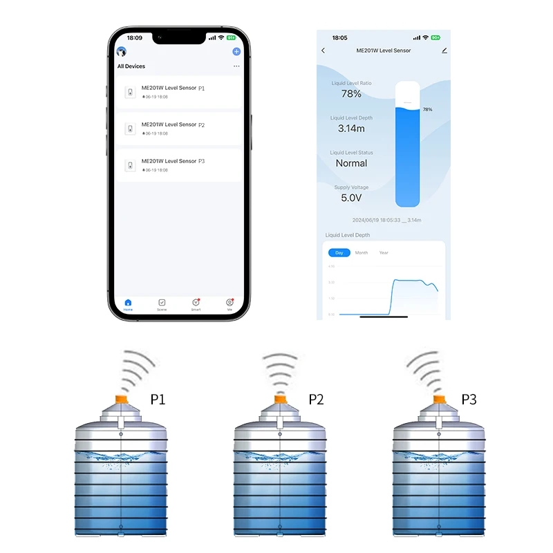 Accuracy 4mm Water Tank Level Sensor Controller Submerged Probe ...
