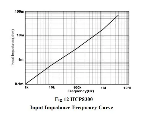 HCP8300 High Frequency Current Probe - 300A/6 Mhz Bandwidth