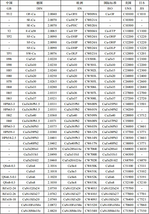 Astm B280 C12200 Copper Round Bar C1220 Tp2 C12000 10-400mm Diameter ...