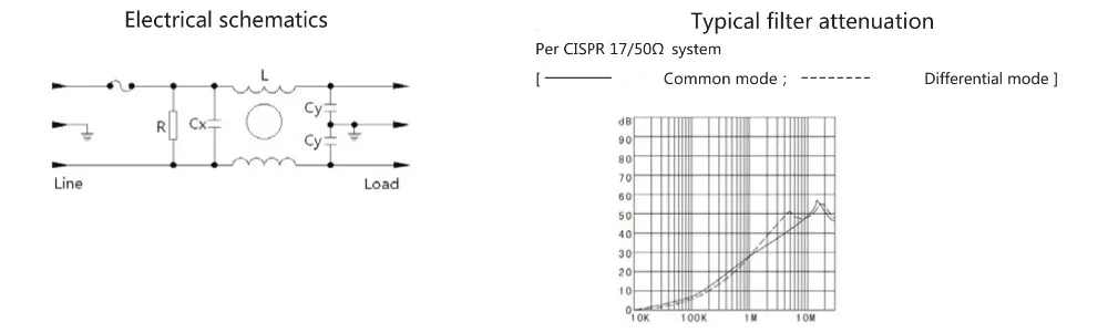 IEC Inlet Module AC Power Socket with Fuse EMI Filter 6A 115V/250V 50HZ ...