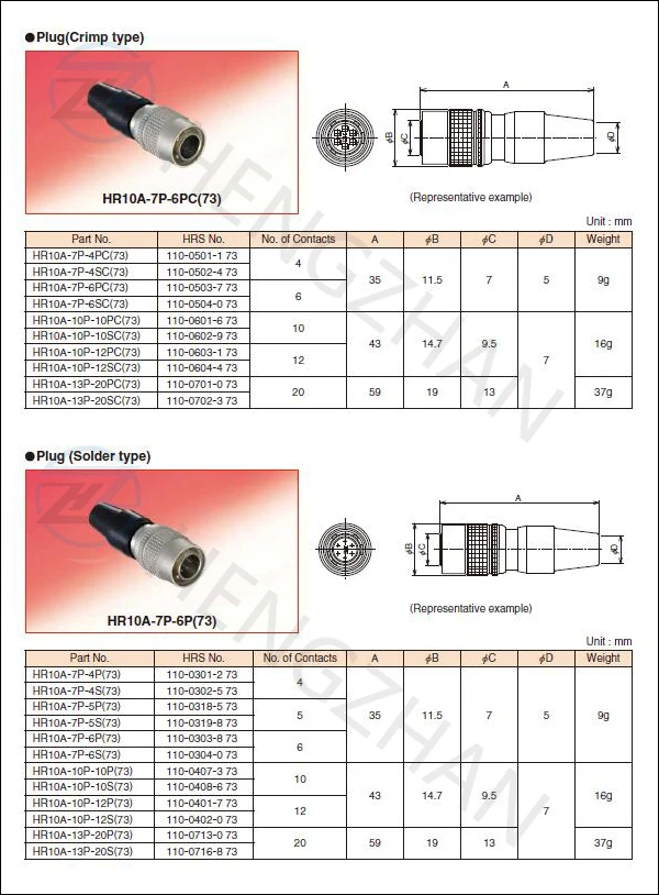 Hirose HR10A Push Pull Connectors - Reliable Power Solutions