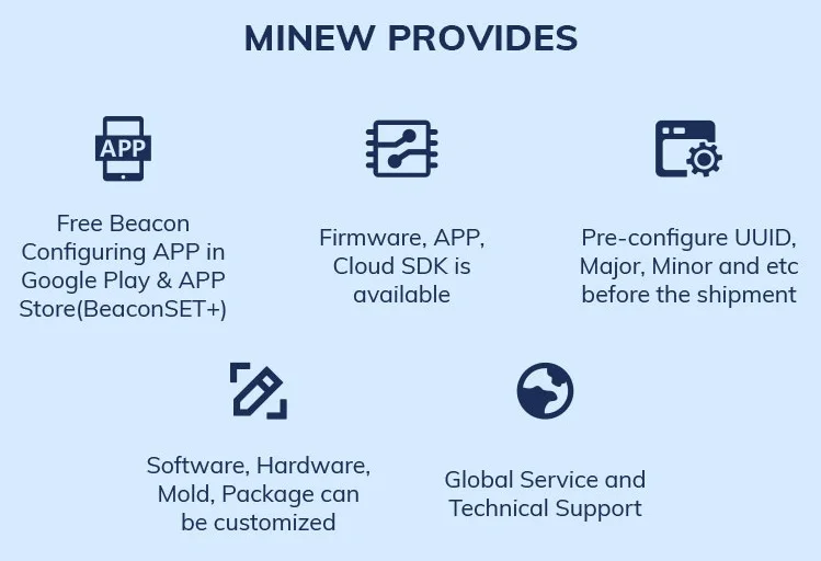 Mg5 Mqtt Gateway Ble To Ethernet Bluetooth Long Range Gateway Data Filtering Outdoor Lte Gateway ...