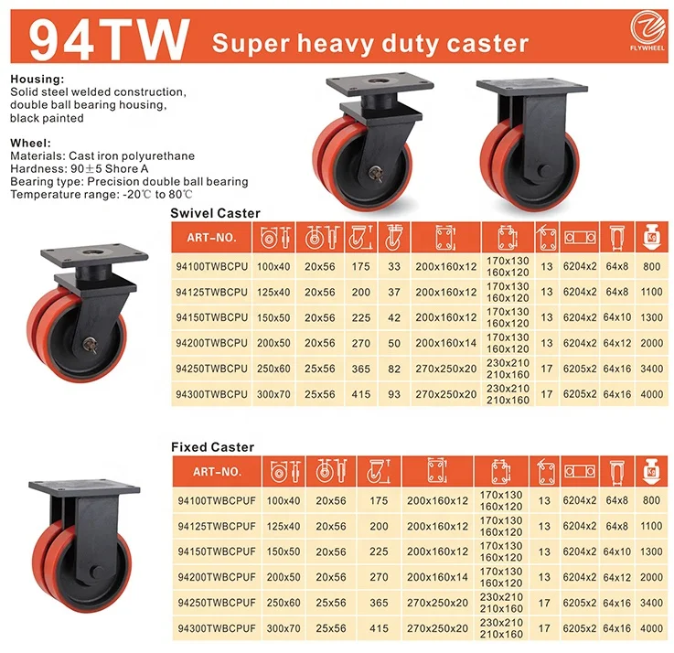 91TW Series Castors - Heavy Duty Polyurethane Castors