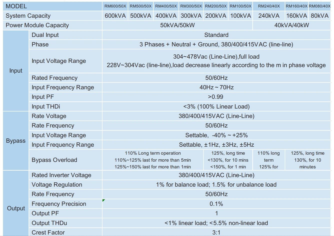 Three Phase Online Modular Ups 60kva 120kva 200kva Capacity Uninterruptible Power Supply - Buy ...