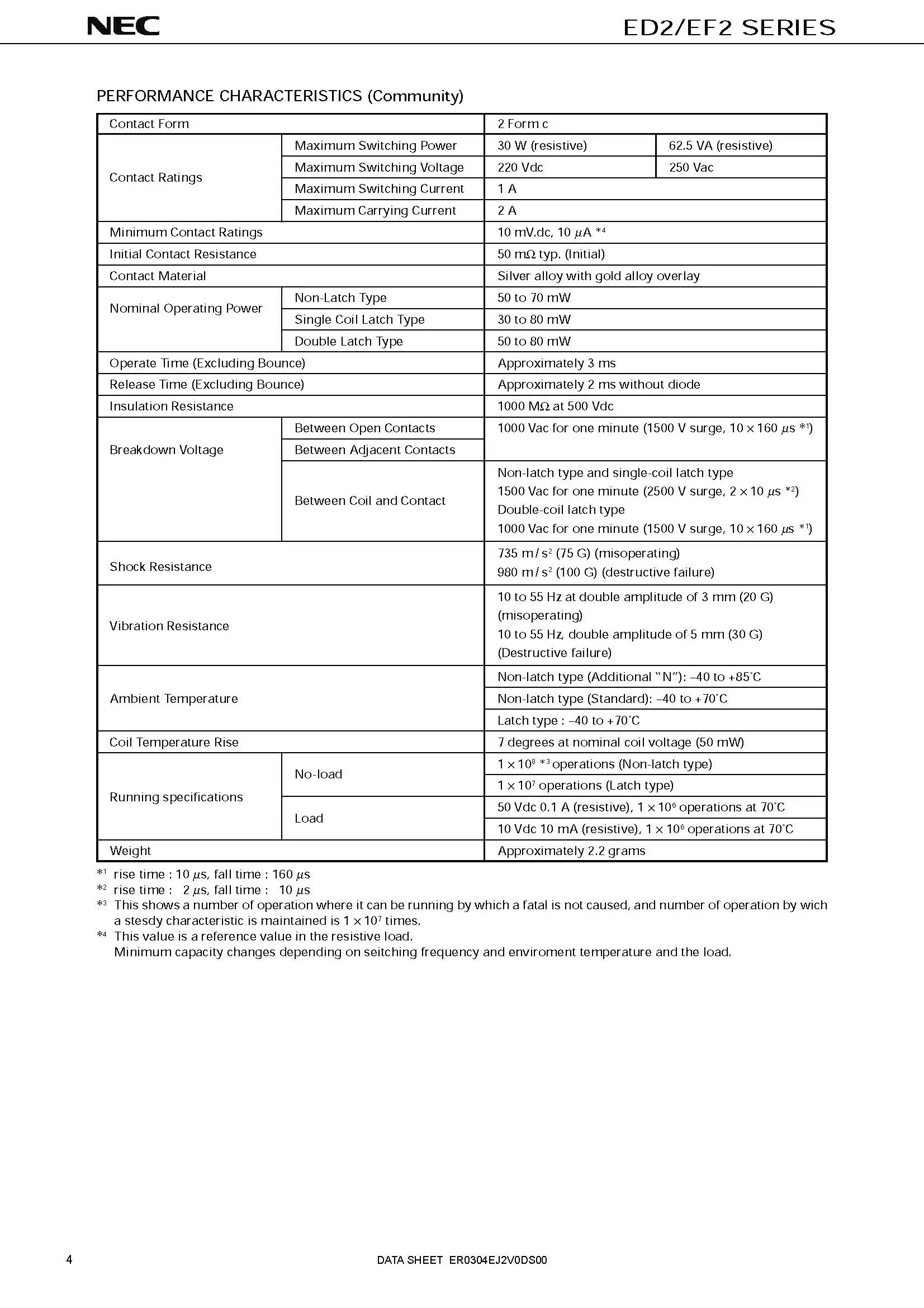 Nec Signal Relay Ud2-3nu Ud2-4.5nu Ud2-5nu Ud2-12nu Ud2 3v 4.5v 5v 12v ...