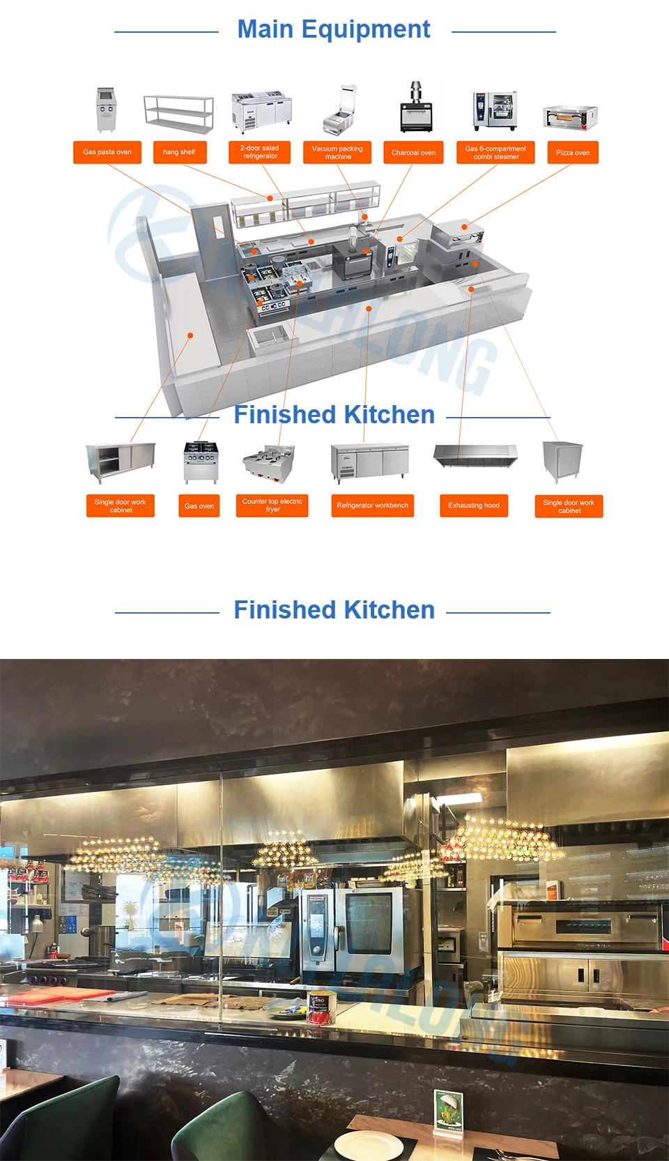 Steak Restaurant Solution - Efficient Commercial Kitchen Equipment