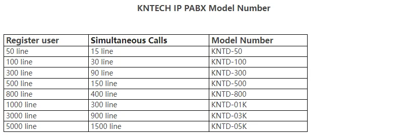 KNTECH SIP Modular Voip PBX Server - Efficient Telephony