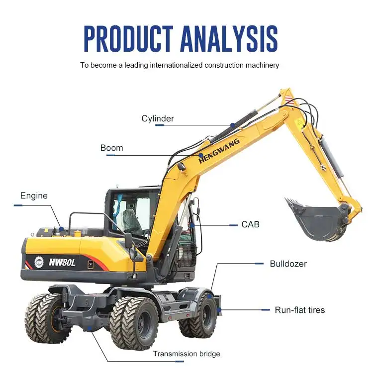 Cheap Wheeled Mobile Excavator / Multifunctional Wheel Excavator ...