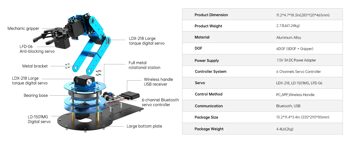 LeArm 6DOF DIY Robotics STEM Education Robot Arm Kit ODM | Wholesale