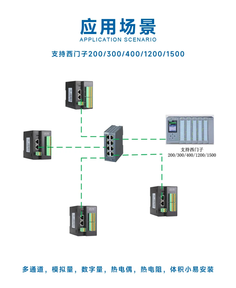 Profinet Integrated Remote IO Module PN Communication RIO20-PN