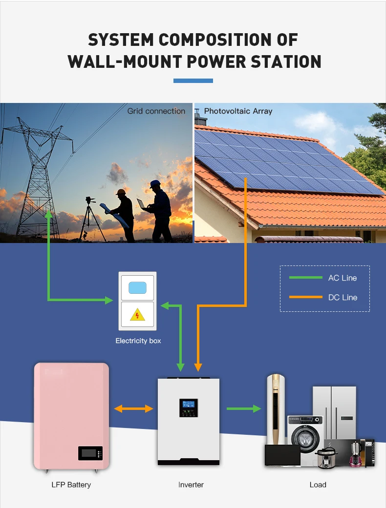 All In One Power Wall Hybrid Inverter Battery 24v 52v 3kw 5kw 10kw ...