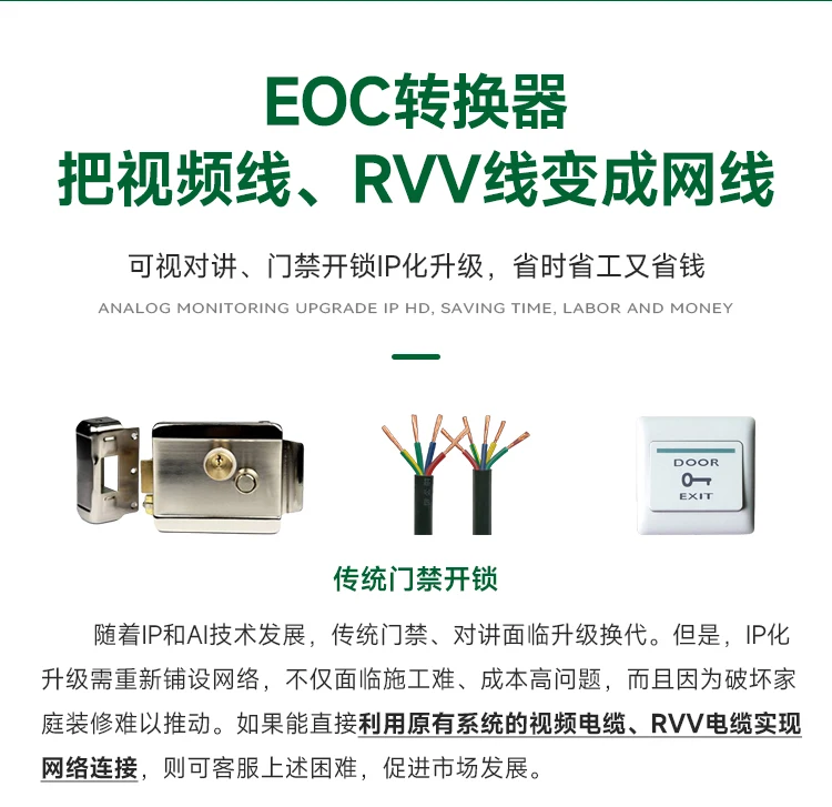 Upgrade Access Control Intercom IP EOC Converter Coaxial To IP RVV ...