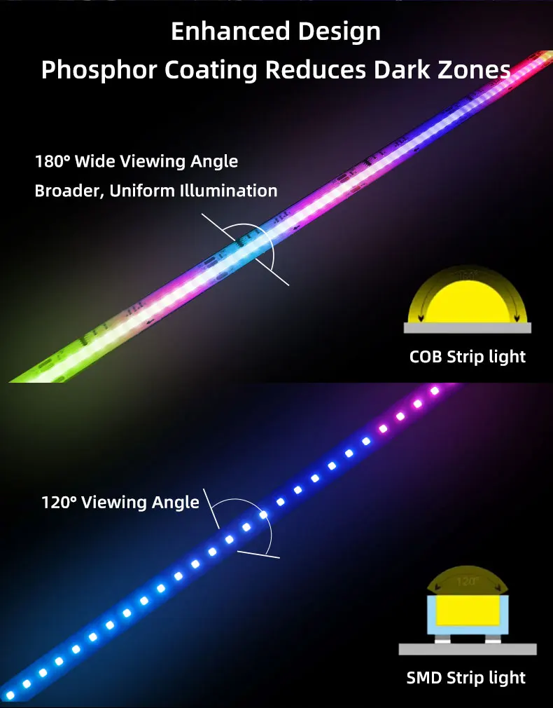 Waterproof Led Strip IP67 COB LED Strip 24V Flex Ws2811 Strip ...