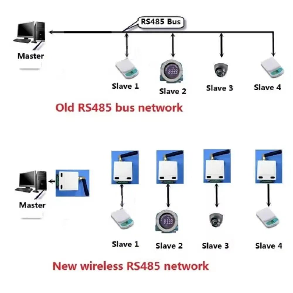 HY048 433m Wireless Rs485 Bus Rf Serial Port Transceiver Module Dtu ...