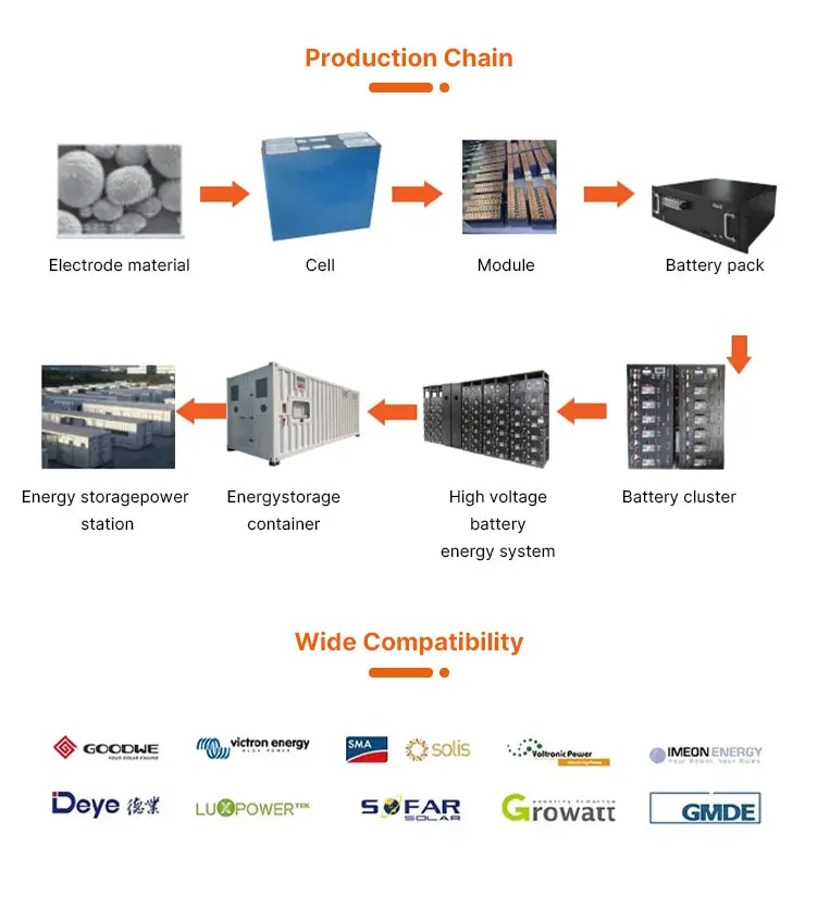 Container Energy Storage System 500kwh 1kwh Solar Industrial Battery ...