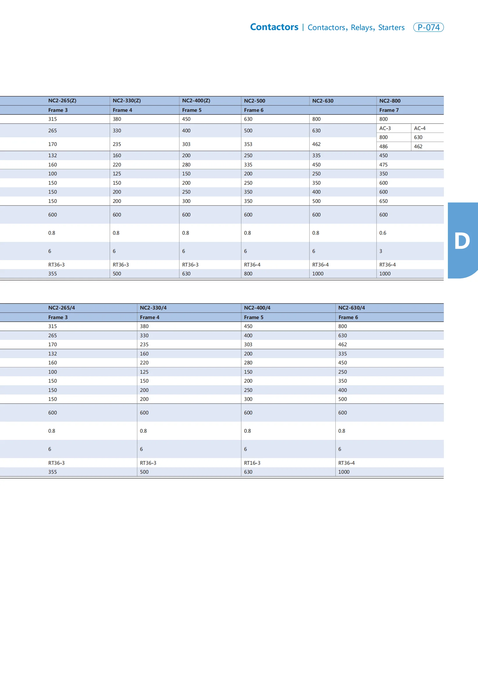 CHINT NC2 Series 3P/4P 115A NC2-115 NC2-115/4 Power AC Contactor NC2-115 NC2-115/4 110V/127V ...