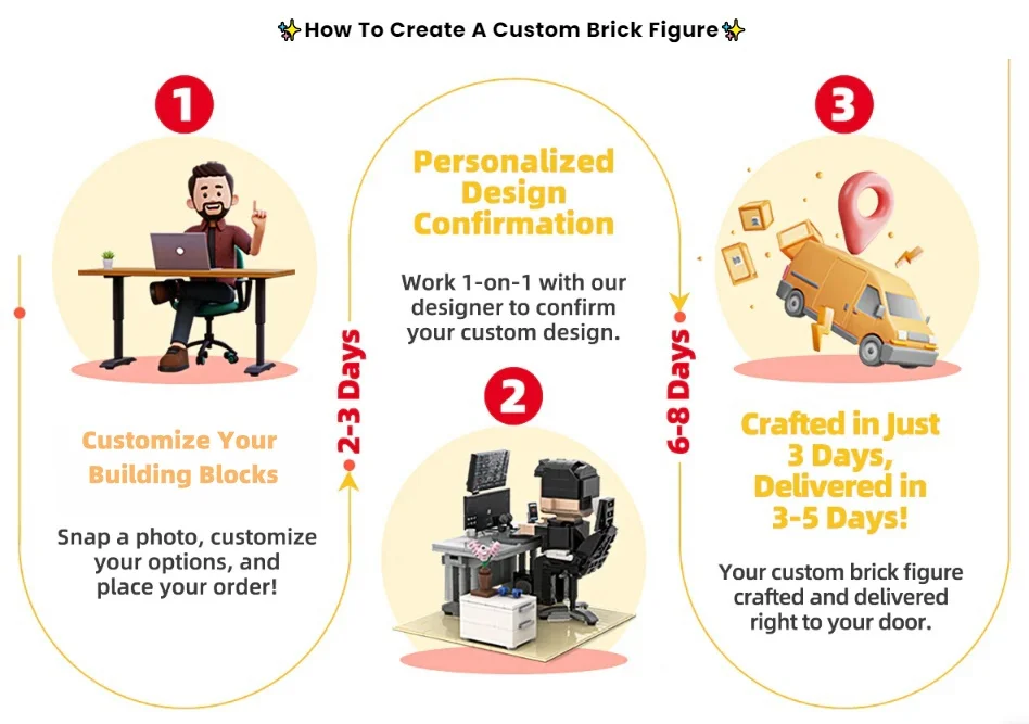 Alibaba.com: Customized brick statue, building block sets, souvenir ...