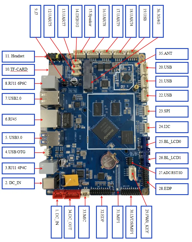 JLD-P01 PCBA - Linux Ubuntu Pos System with Rs485 Debian Board