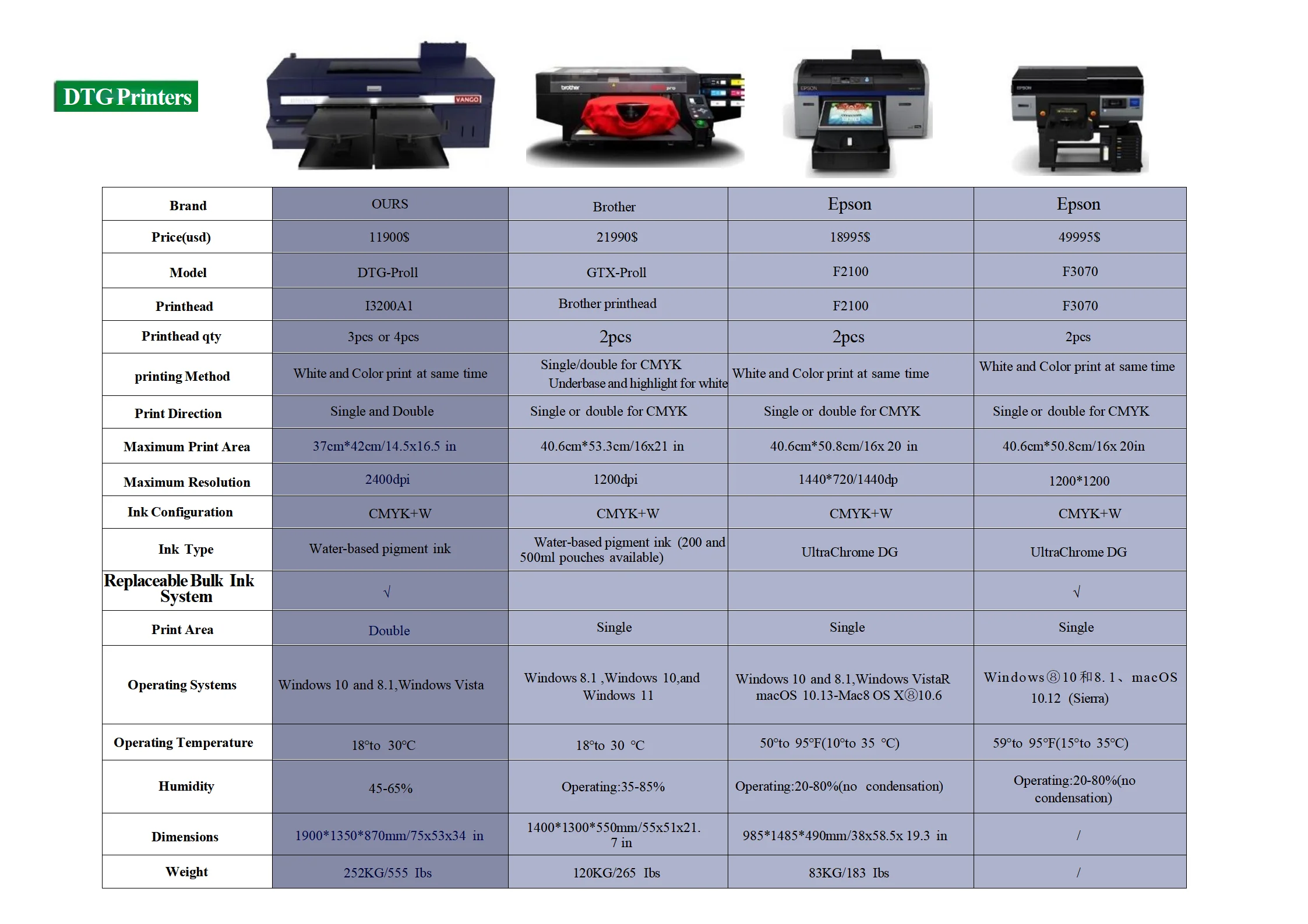 Hstar Dual Station Digital Dtg Printer Direct to Garment Direct to ...
