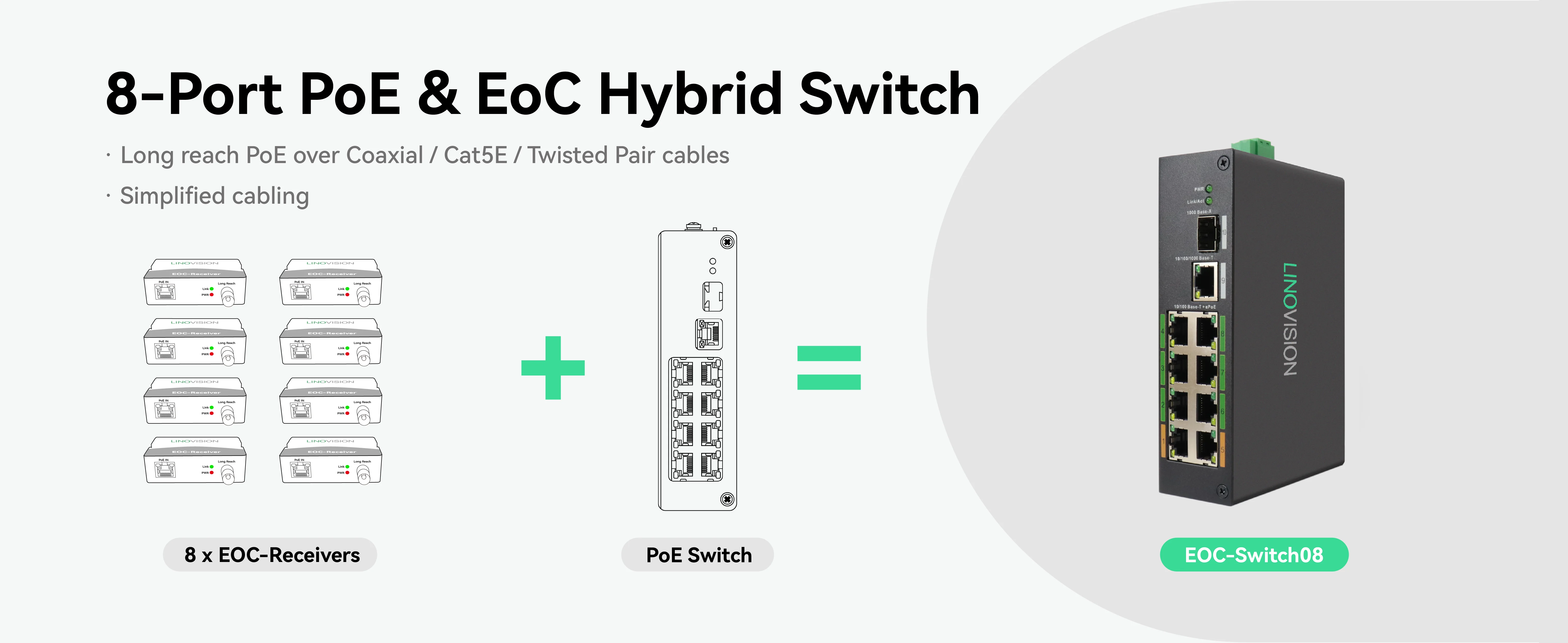 Industrial 8-port Eoc & Poe Switch With 6pc Eoc Transmitters,Long Reach Poe Over Coax Or Utp ...