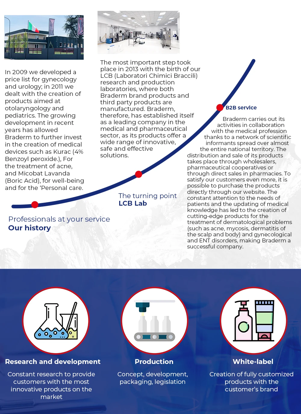 The Best Quality Improves Hair Thickness Braderm Triko Forte Shampoo ...