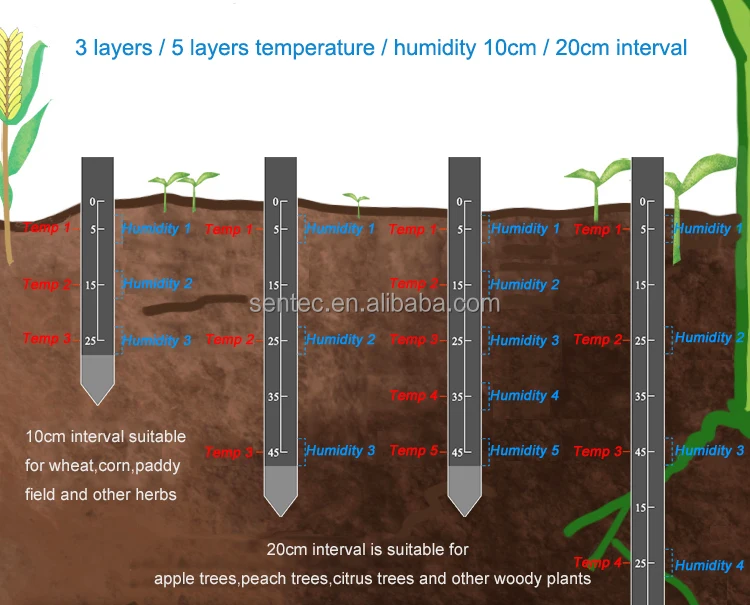 SENTEC SEM2254 Non-contact Long Probe Deep Use Soil Moisture Meter ...