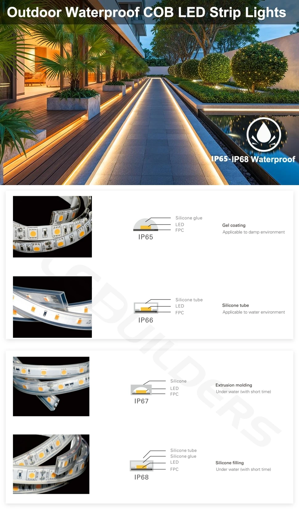 24V 840LEDs/m RGBWCCT COB LED Strip Light 3500K 4100K 5000K 6000K 12mm ...