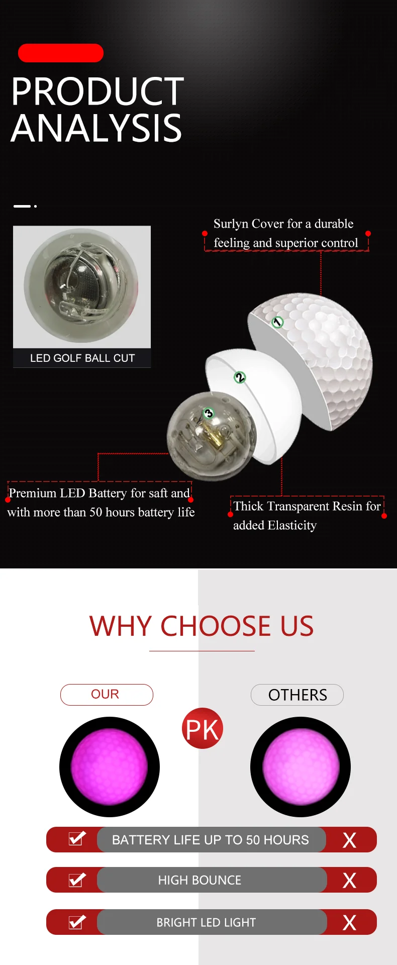 Wholesale 3 Piece Surlyn Light Control LED Golf Ball