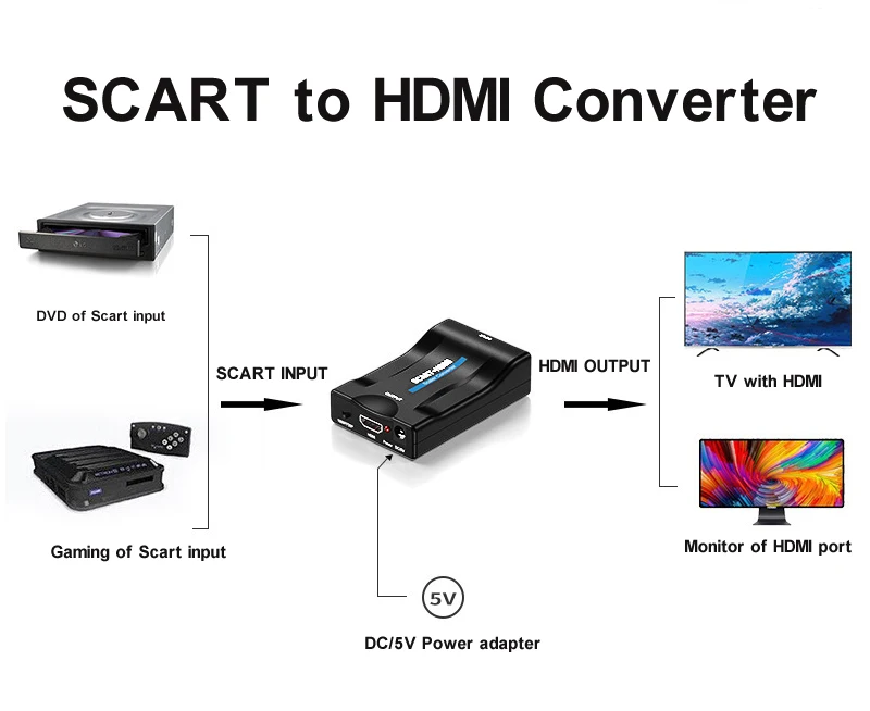 SCART to HDMI Converter SCART Input HDMI Output Adapter Composite Video ...