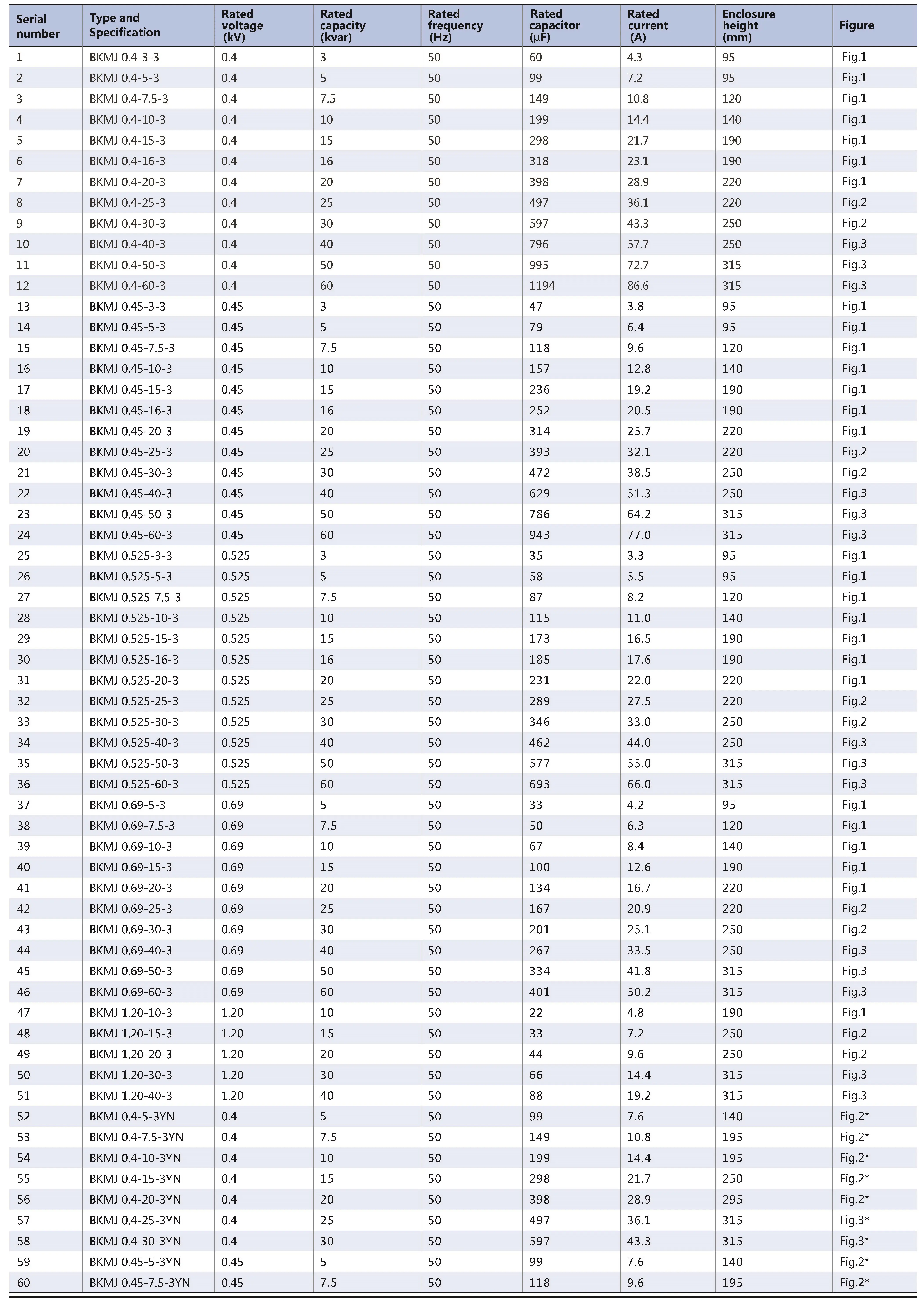 Chint original BKMJ Capacitor Dry type Low voltage Shunt Capacitor ...