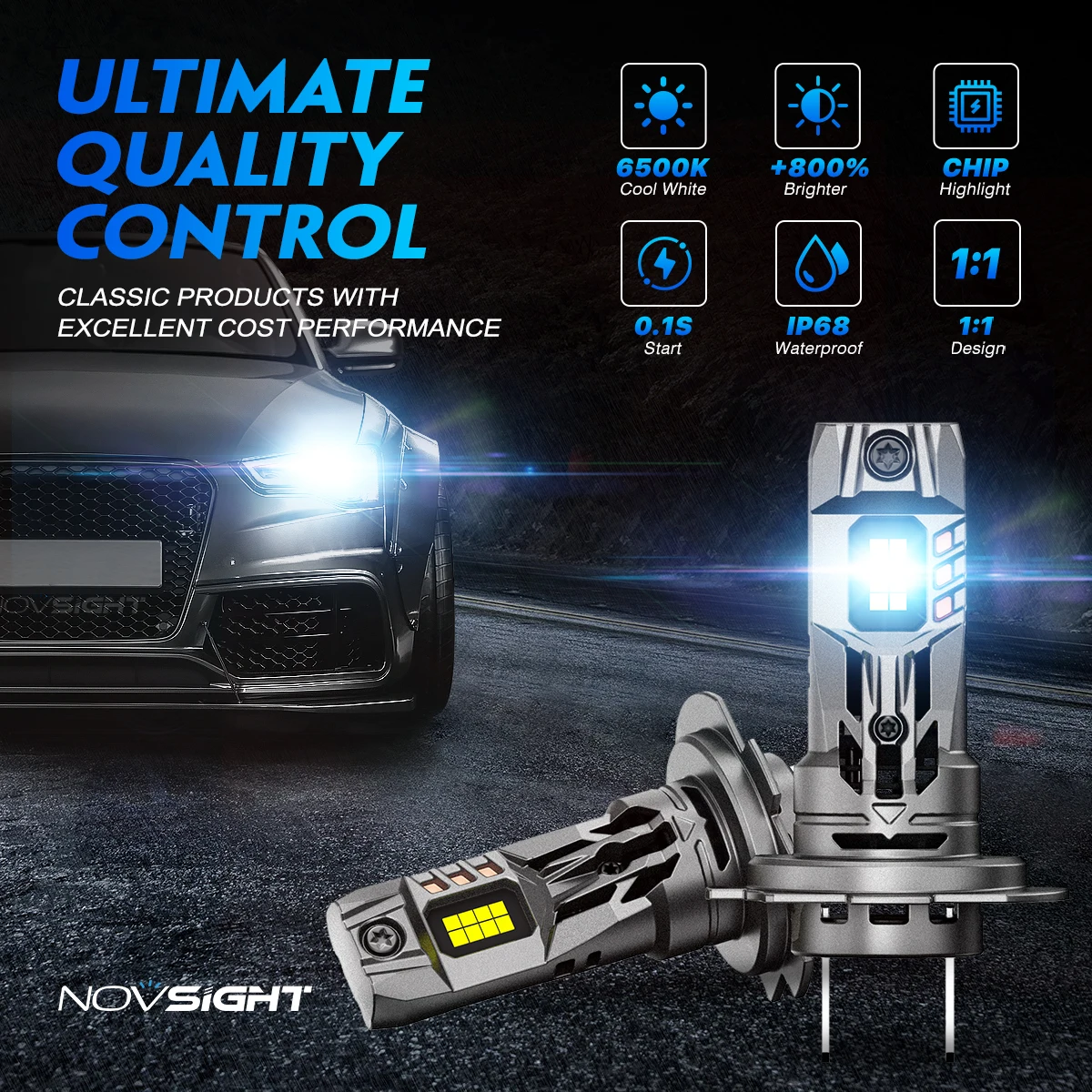 Novsight N63 H18 Led H7 16000lm H1 H8 H11 Led Atuo Lamp For Car Headlight Bulb Hb3 Hb4 9005 9006 ...