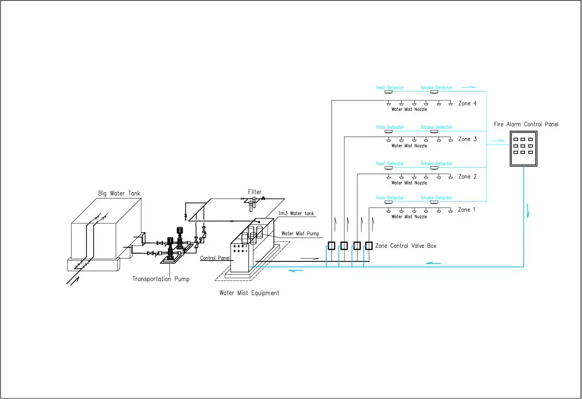 Customized High-Pressure Water Mist Fire Extinguisher System